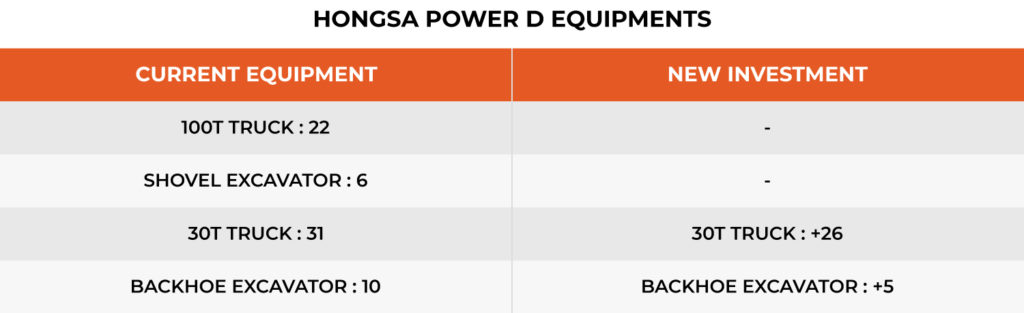 Sahakol Equipment Increase Mining Scale in Hongsa | Sahakol Equipment