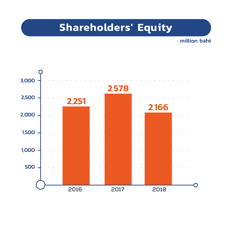 Financial Information | Sahakol Equipment