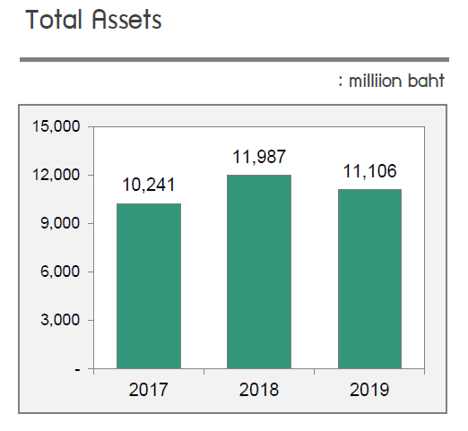 Financial Information | Sahakol Equipment