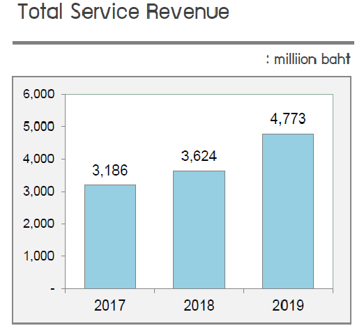 Financial Information | Sahakol Equipment